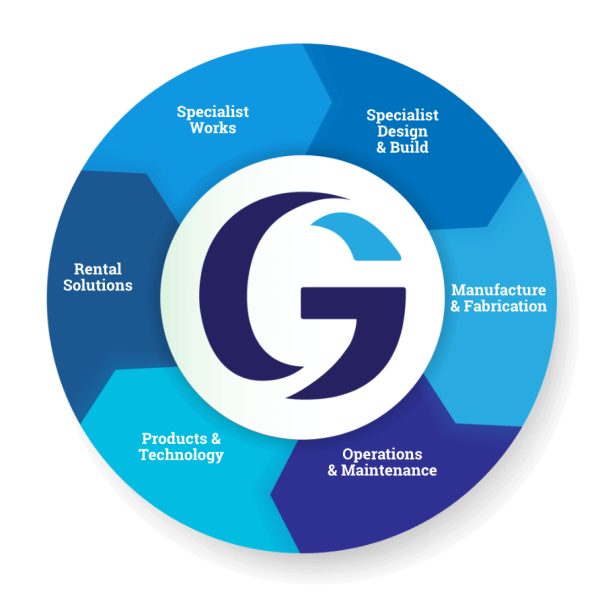 Marches Biogas | Our Sectors | Industry-leading technical process